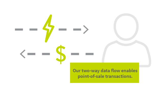 How RPMA Enables Huge Capacity - Ingenu