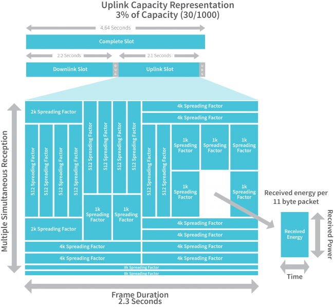 RPMA: How We Solved the “Scheduling” Problem - Ingenu