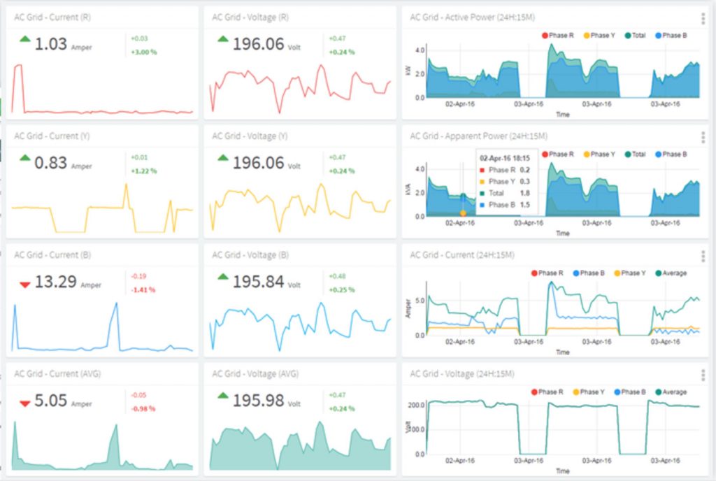 IoT Heap - Cloud Computing Platform with RPMA
